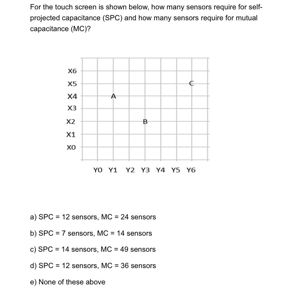 Solved For the touch screen is shown below, how many sensors | Chegg.com