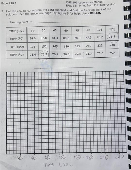 5. Plot the cooling curve from the data supplied and | Chegg.com