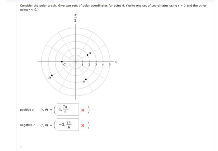 Solved Consider the polar graph. Give two sets of polar | Chegg.com
