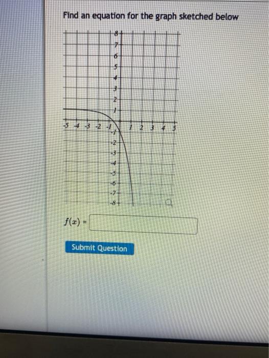Solved Find an equation for the graph sketched below 5 3 2 | Chegg.com