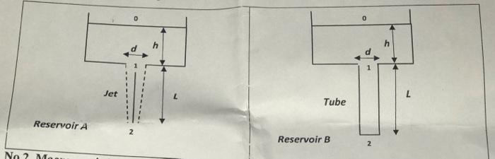 Solved Two large diameter reservoirs, A and B, are filled | Chegg.com