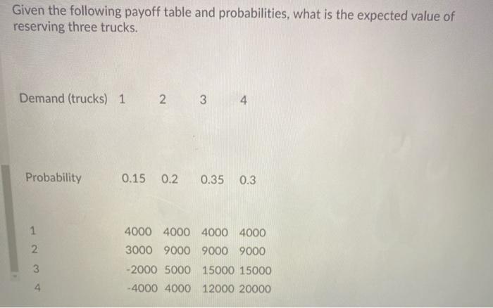 Solved Given the following payoff table and probabilities, | Chegg.com