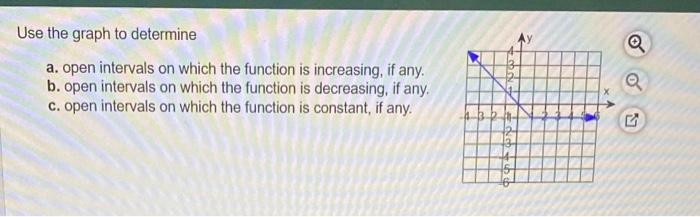 Solved Use the graph to determinea. open intervals on which | Chegg.com