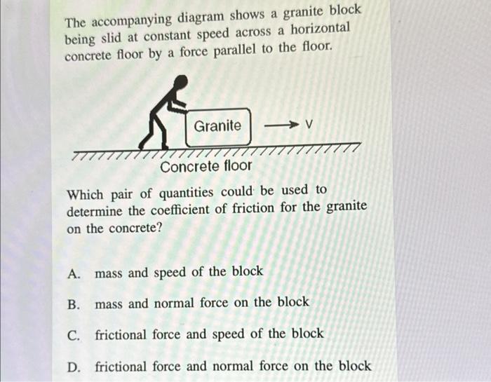 Solved The accompanying diagram shows a granite block being | Chegg.com