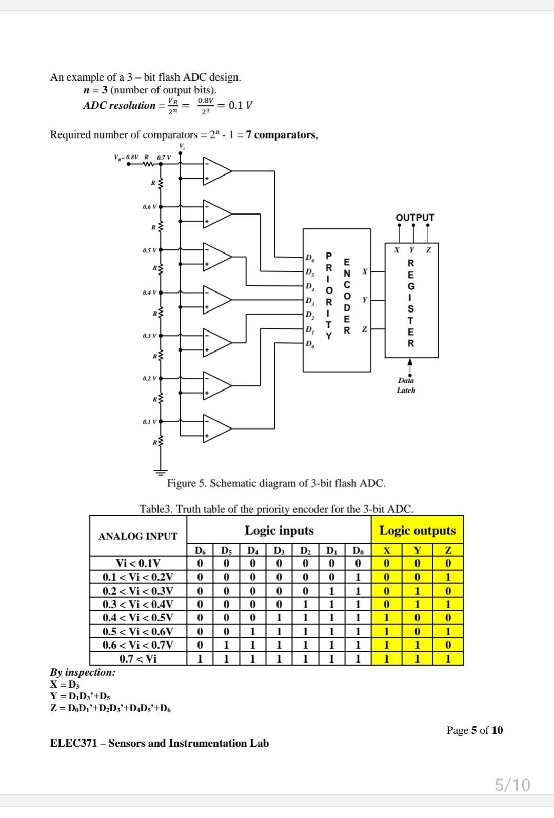 ELEC371 - > Sensors and Instrumentation Lab. Lab | Chegg.com