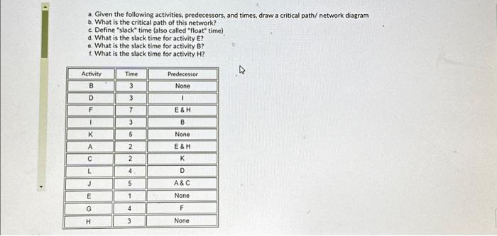 Solved a. Given the following activities, predecessors, and | Chegg.com