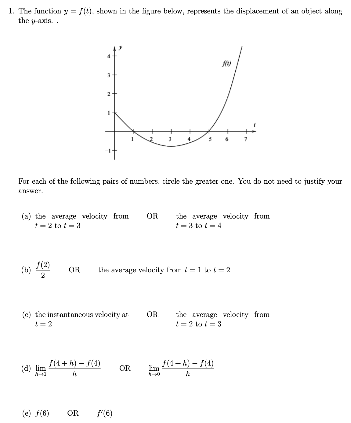 Solved The function y=f(t), ﻿shown in the figure below, | Chegg.com