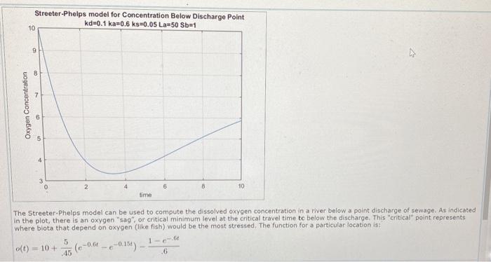 Solved Streeter-Phelps model for Concentration Below | Chegg.com
