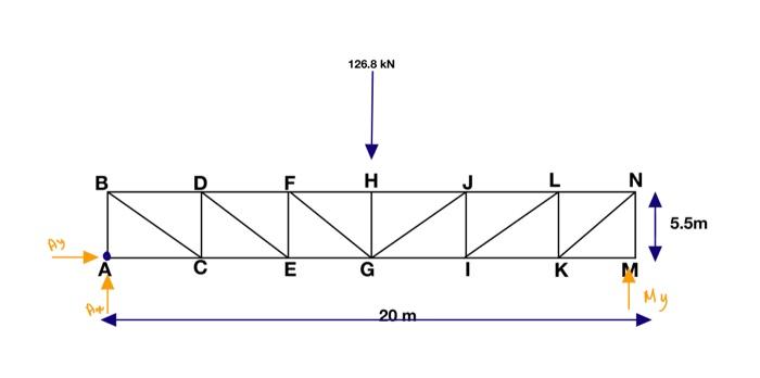 Solved find force in member | Chegg.com