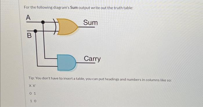 Solved For the following diagram's Sum output write out the | Chegg.com