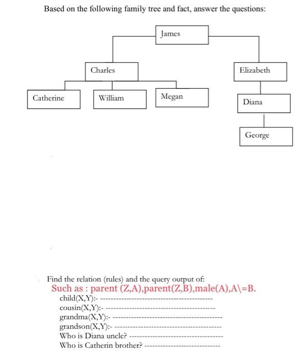 Solved Based on the following family tree and fact, answer | Chegg.com