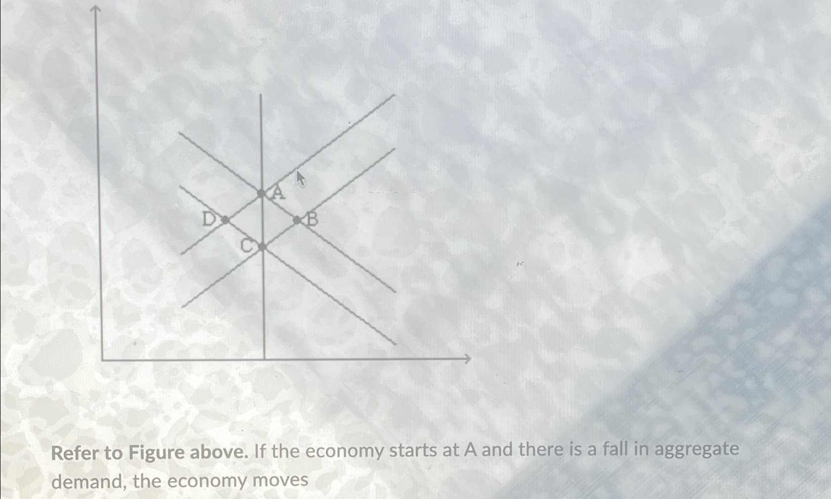 Solved Refer to Figure above. If the economy starts at A and | Chegg.com