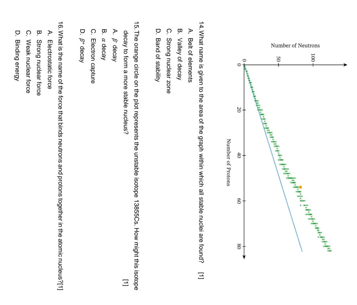 Solved 14. What name is given to the area of the graph | Chegg.com