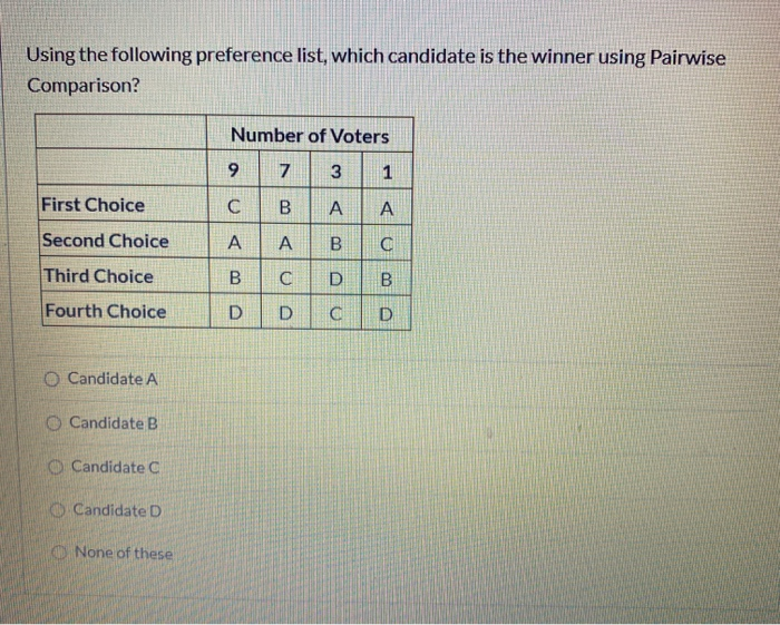 Solved Using the following preference list, which candidate | Chegg.com