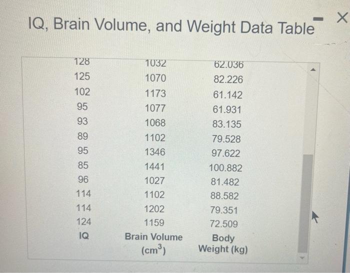 Solved Refer to the data table below. Complete parts (a) | Chegg.com