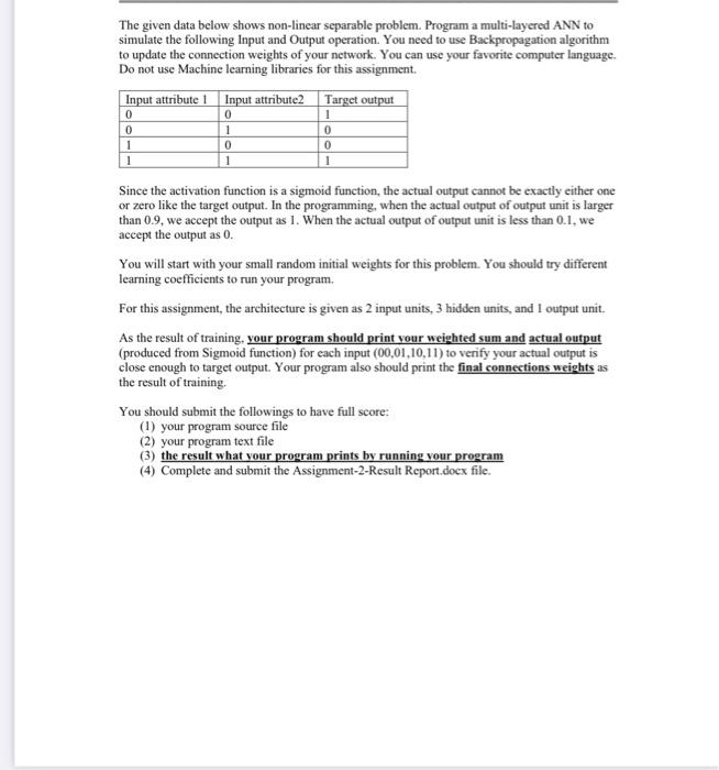 Solved The given data below shows non-linear separable | Chegg.com