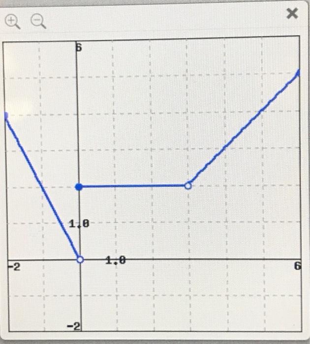 Solved Note: Click on graph for larger version in new | Chegg.com