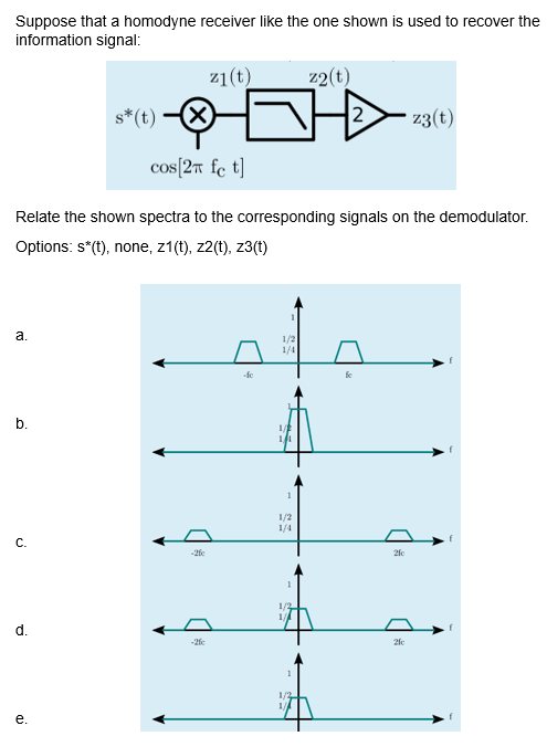 Solved Suppose that a homodyne receiver like the one shown | Chegg.com