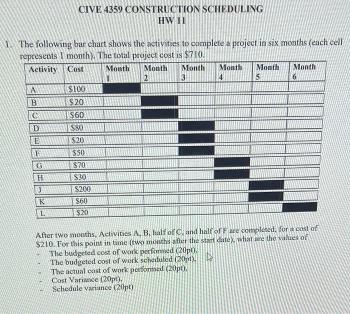 Solved OIVE 4359 CONSTRUCTION SCHEDULING HW 11 The following | Chegg.com