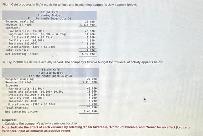 Flight Café prepares in-flight meals for airlines and | Chegg.com