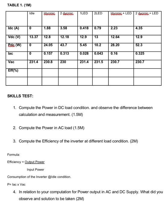 Solved TABLE 1. (1M) | Chegg.com