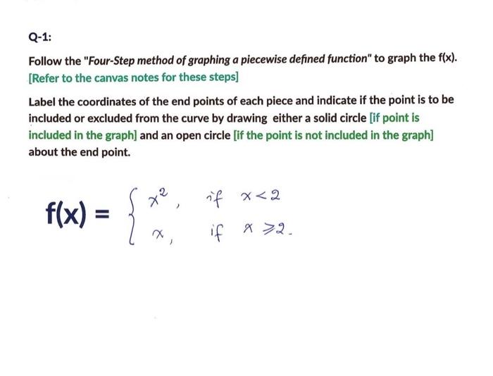 Solved Follow the "Four-Step method of graphing a piecewise | Chegg.com