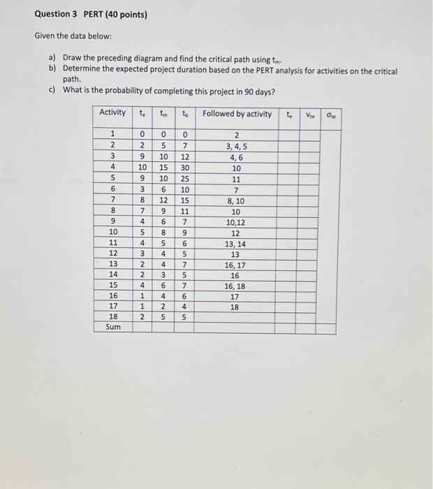 Solved Given the data below: a) Draw the preceding diagram | Chegg.com