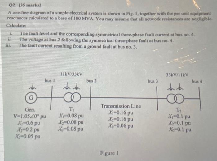Solved Q2. [35 marks] A one-line diagram of a simple | Chegg.com