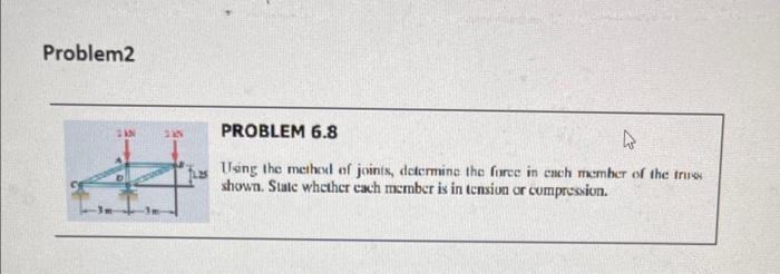 Solved Problem 1 PROBLEM 6.2 Using the method of joints, | Chegg.com