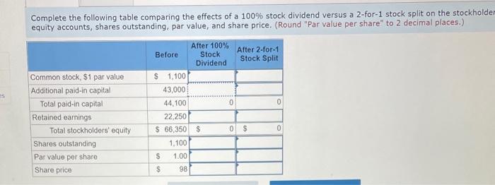 Solved Problem 10-3A (Algo) Indicate effect of stock | Chegg.com
