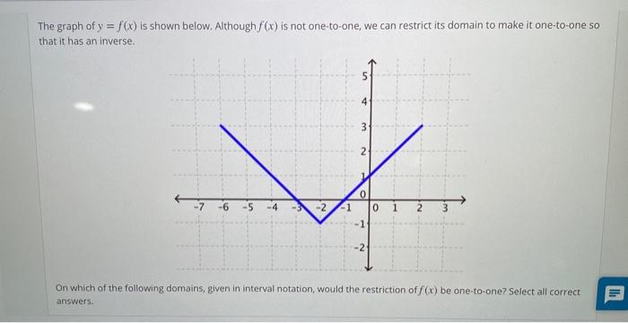 Solved The graph of y = f(x) is shown below. Although f(x) | Chegg.com