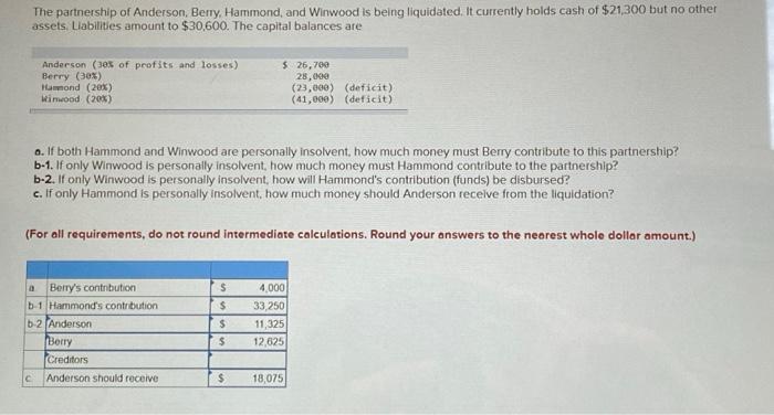 Solved The partnership of Anderson, Berry, Hammond, and | Chegg.com