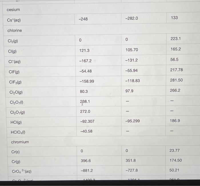 Solved Calculate the Srxn∘ for the following process. Use | Chegg.com
