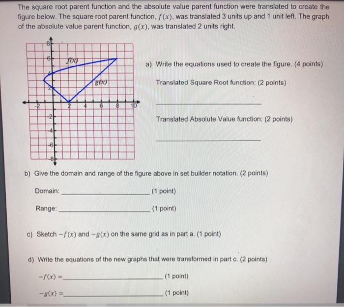 Solved The square root parent function and the absolute | Chegg.com