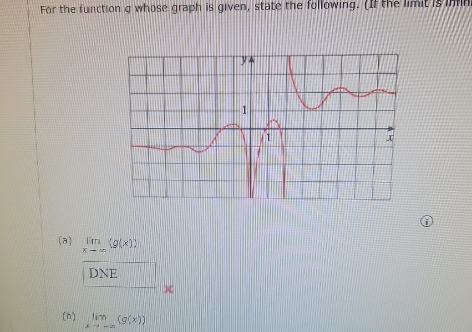 Solved For the function g ﻿whose graph is given, state the | Chegg.com