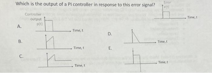 Solved Which is the output of a PI controller in response to | Chegg.com