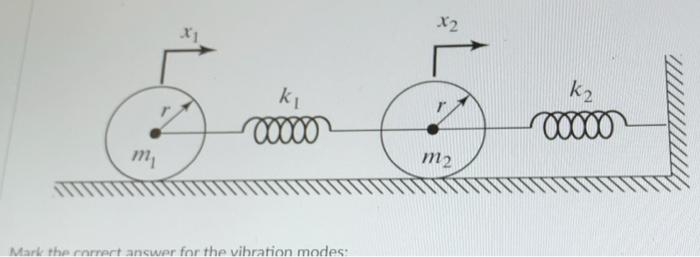 Solved Two identical disks rotate without slipping on a flat | Chegg.com