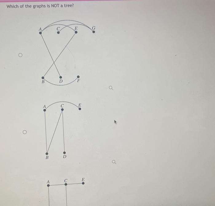 Solved Which of the graphs is NOT a tree? | Chegg.com
