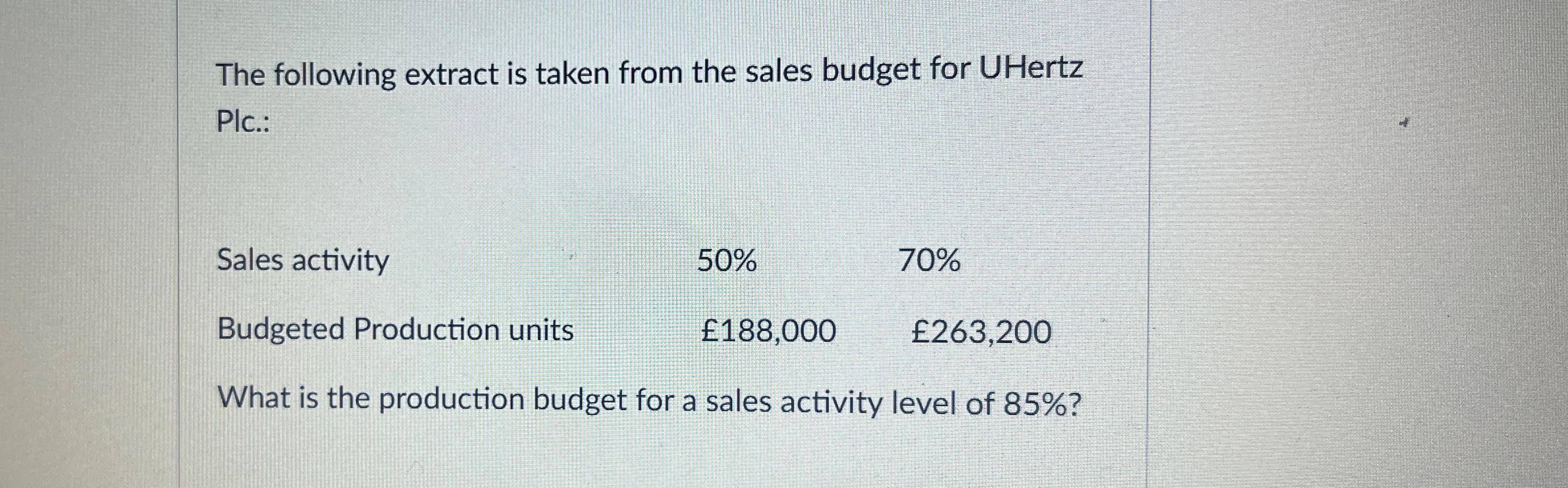 Solved The following extract is taken from the sales budget | Chegg.com