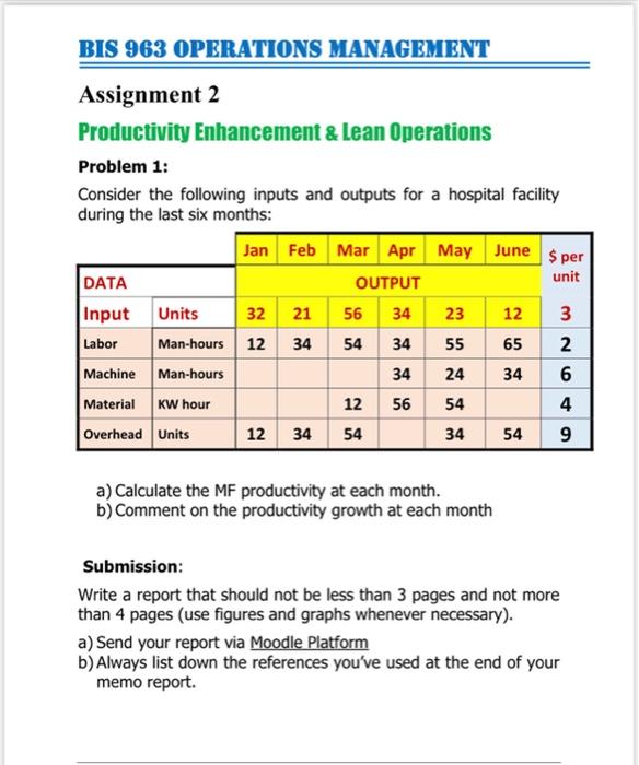 Solved Problem 1: Consider the following inputs and outputs | Chegg.com