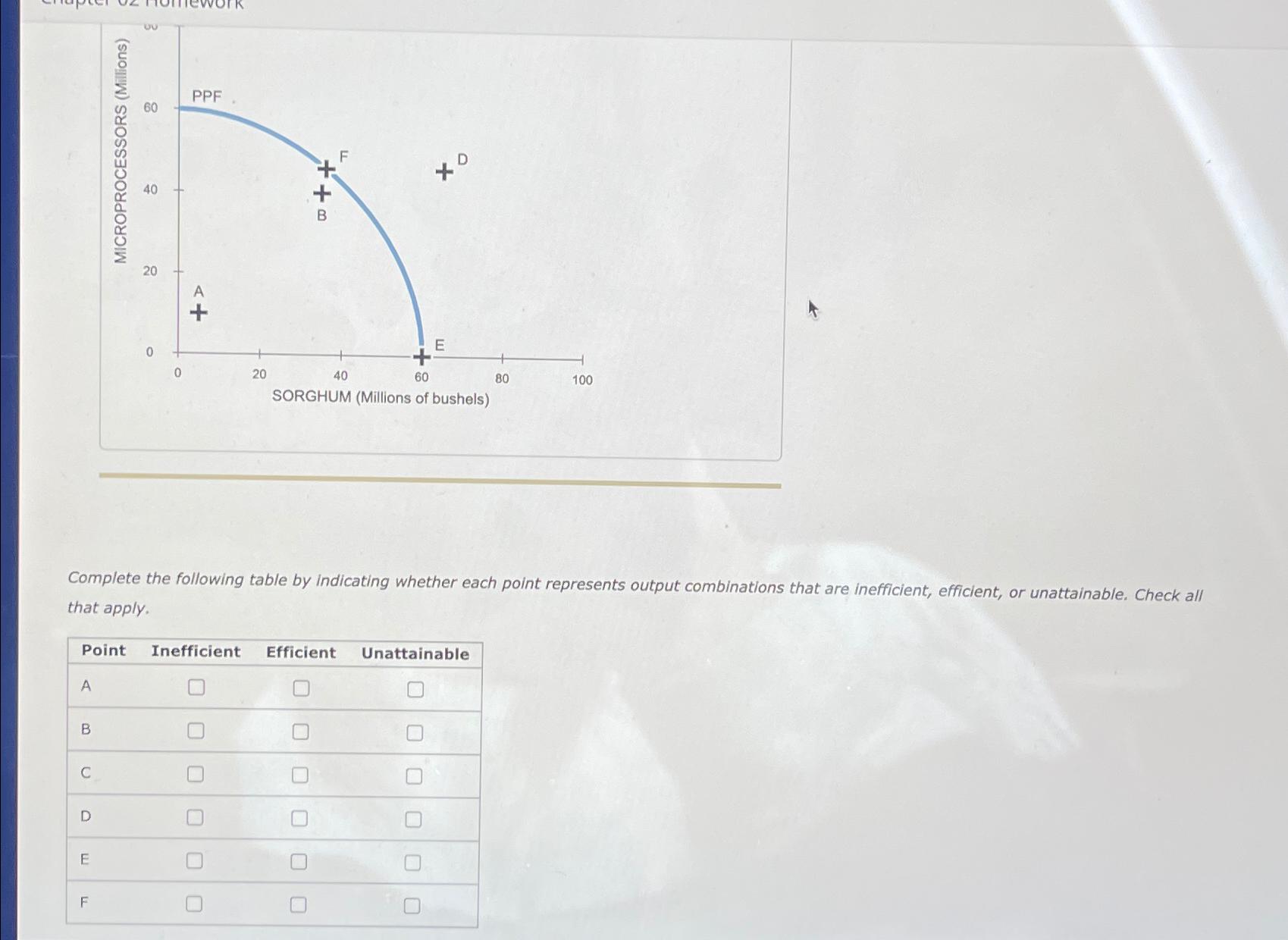 Solved Complete the following table by indicating whether | Chegg.com