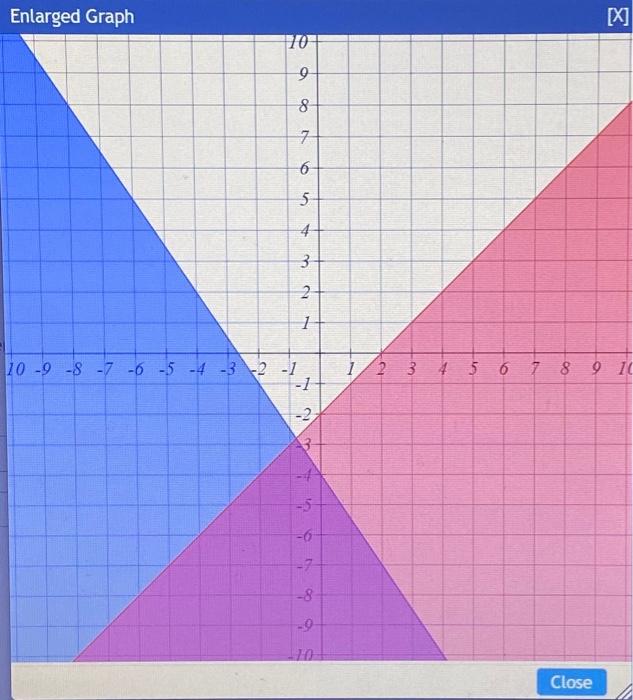 Solved \\{Click on the bottom right corner of graph to | Chegg.com