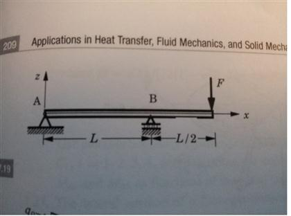 Solved For the beam shown below, calculate the transverse | Chegg.com