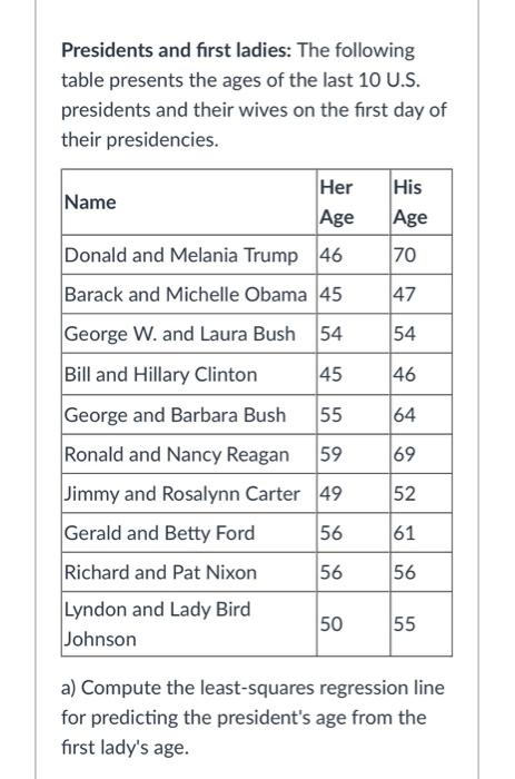 Solved Presidents and first ladies: The following table | Chegg.com