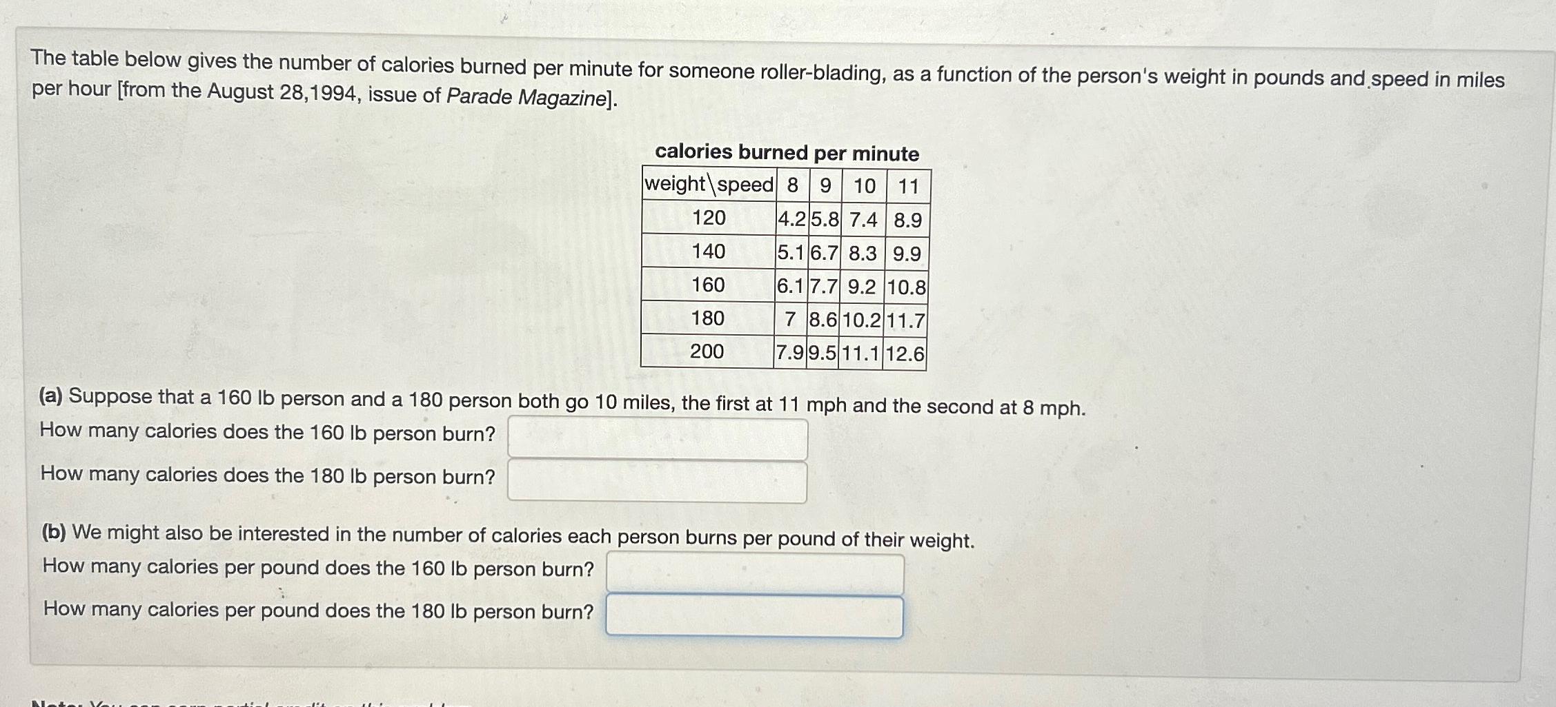 Solved The table below gives the number of calories burned | Chegg.com