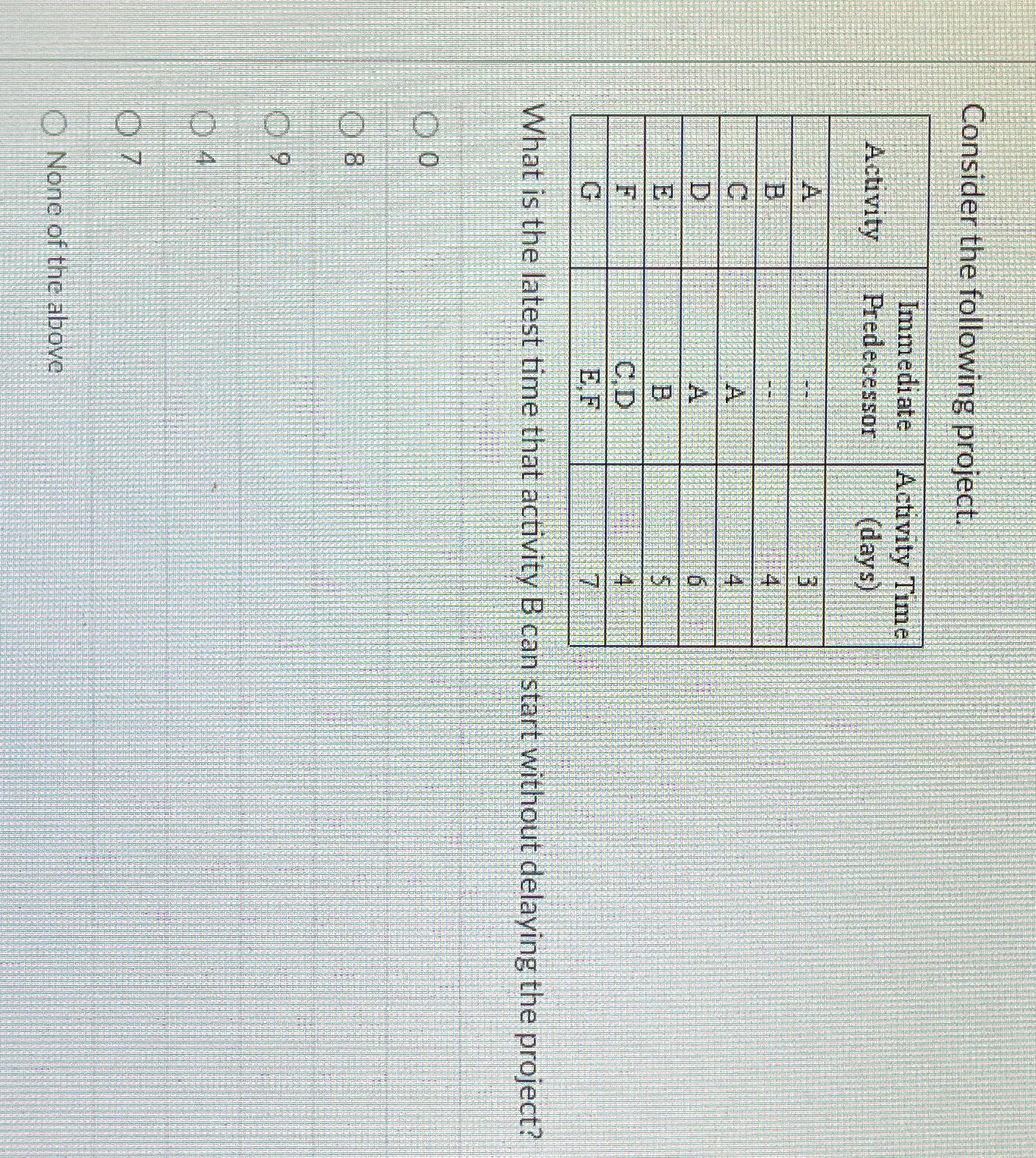 Solved Consider the following | Chegg.com