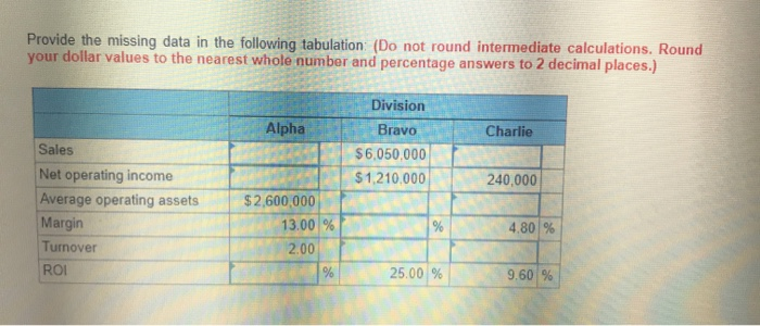 Solved Provide the missing data in the following tabulation | Chegg.com