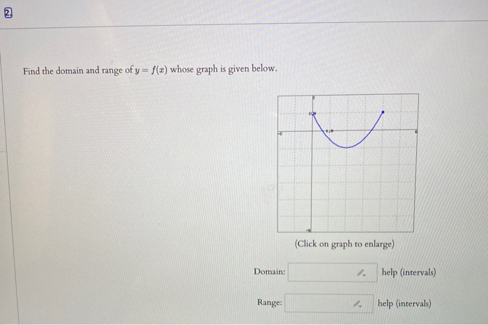 Solved Find the domain and range of y = f() whose graph is | Chegg.com