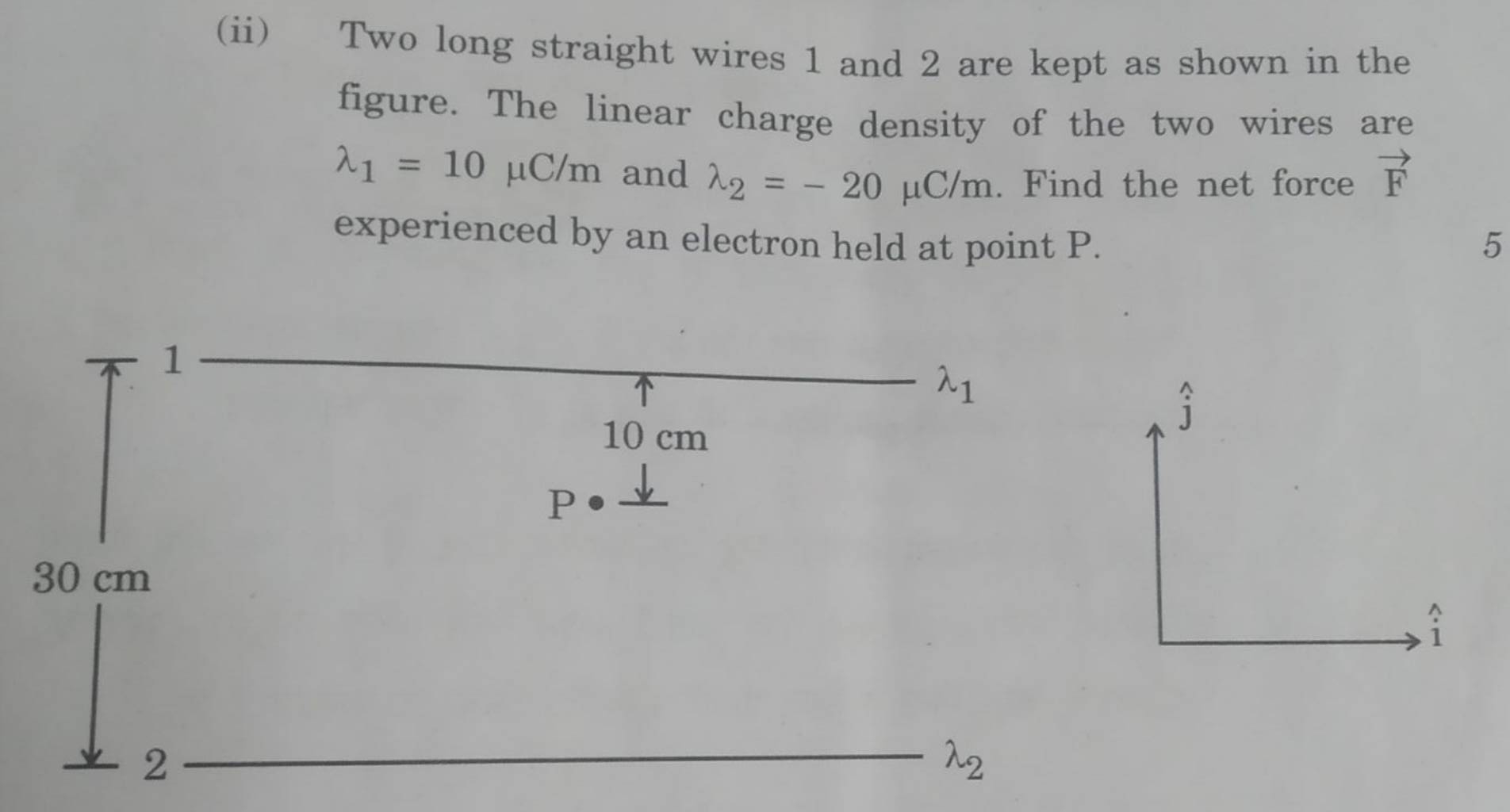 Solved (ii) ﻿Two long straight wires 1 ﻿and 2 ﻿are kept as | Chegg.com