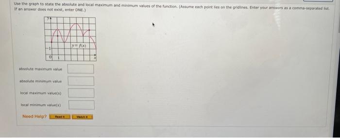 Solved Use the graph to state the absolute and local maximum | Chegg.com
